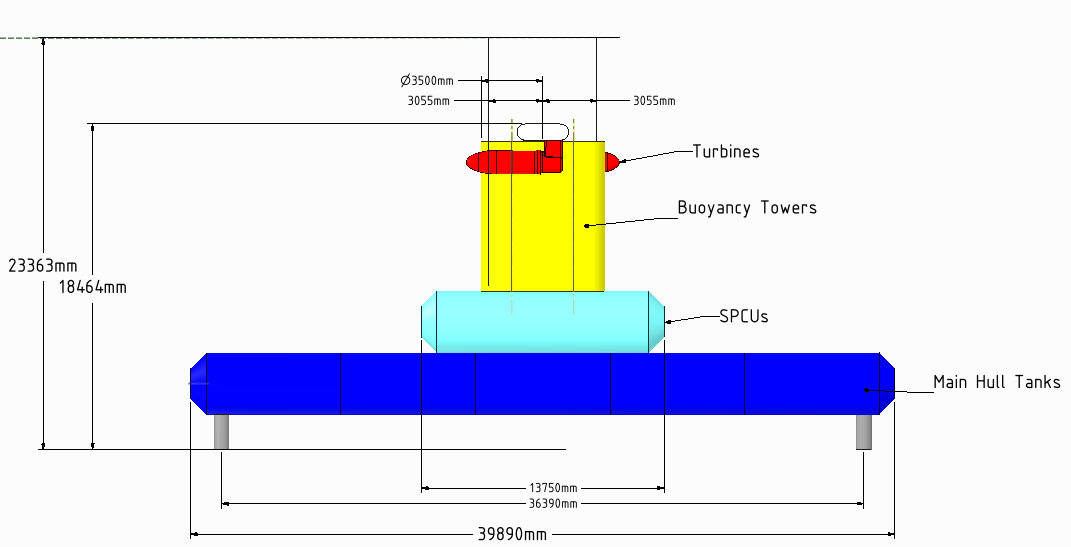 Subhub – Subsea Substation ITT (Deadline Extended) – QED Naval Limited